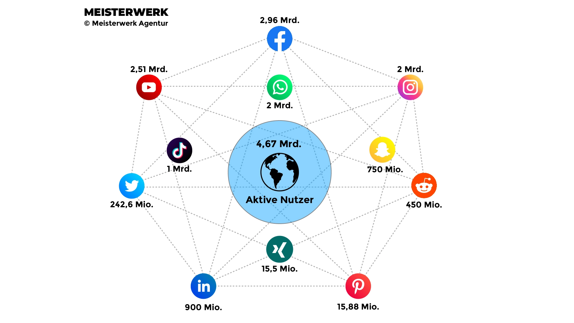Nutzerzahlen & Zielgruppen unserer Social Media Plattformen Nutzerzahlen & Zielgruppen unserer Social Media Plattformen